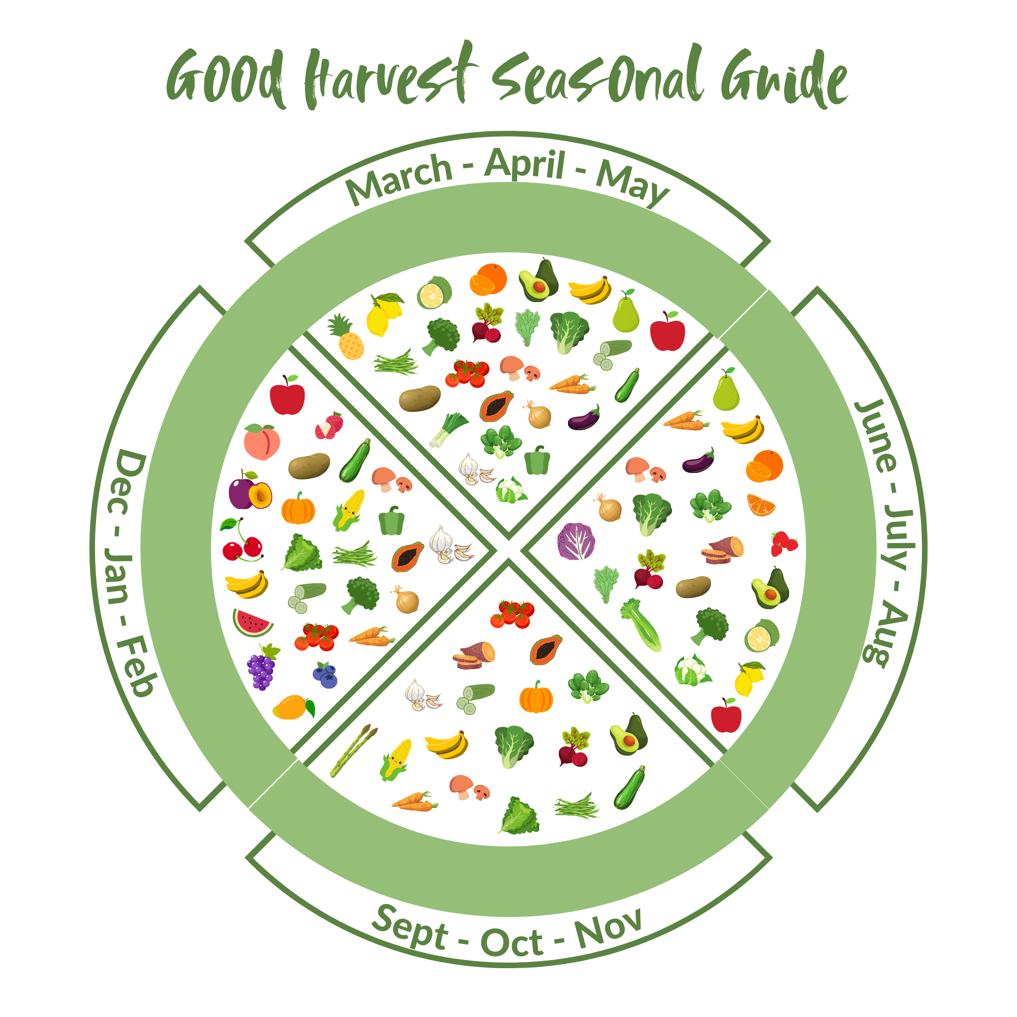 Eating Seasonally for you and your family